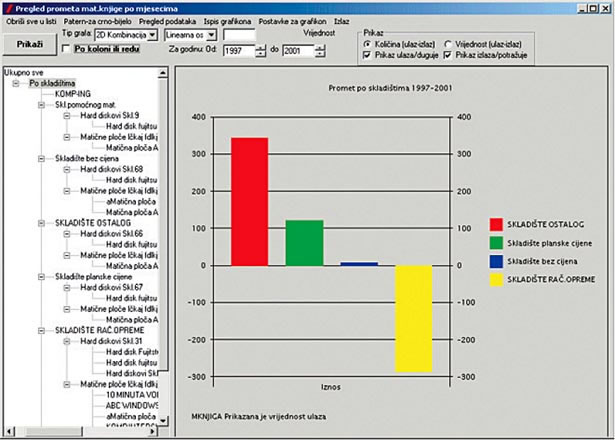 KOMP-ING d.o.o. Vitez - Robno-materijalno knjigovodstvo